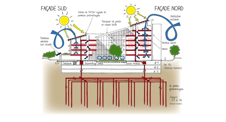 Bâtiment : quels enjeux pour les constructions de demain ? – Euroelec ...